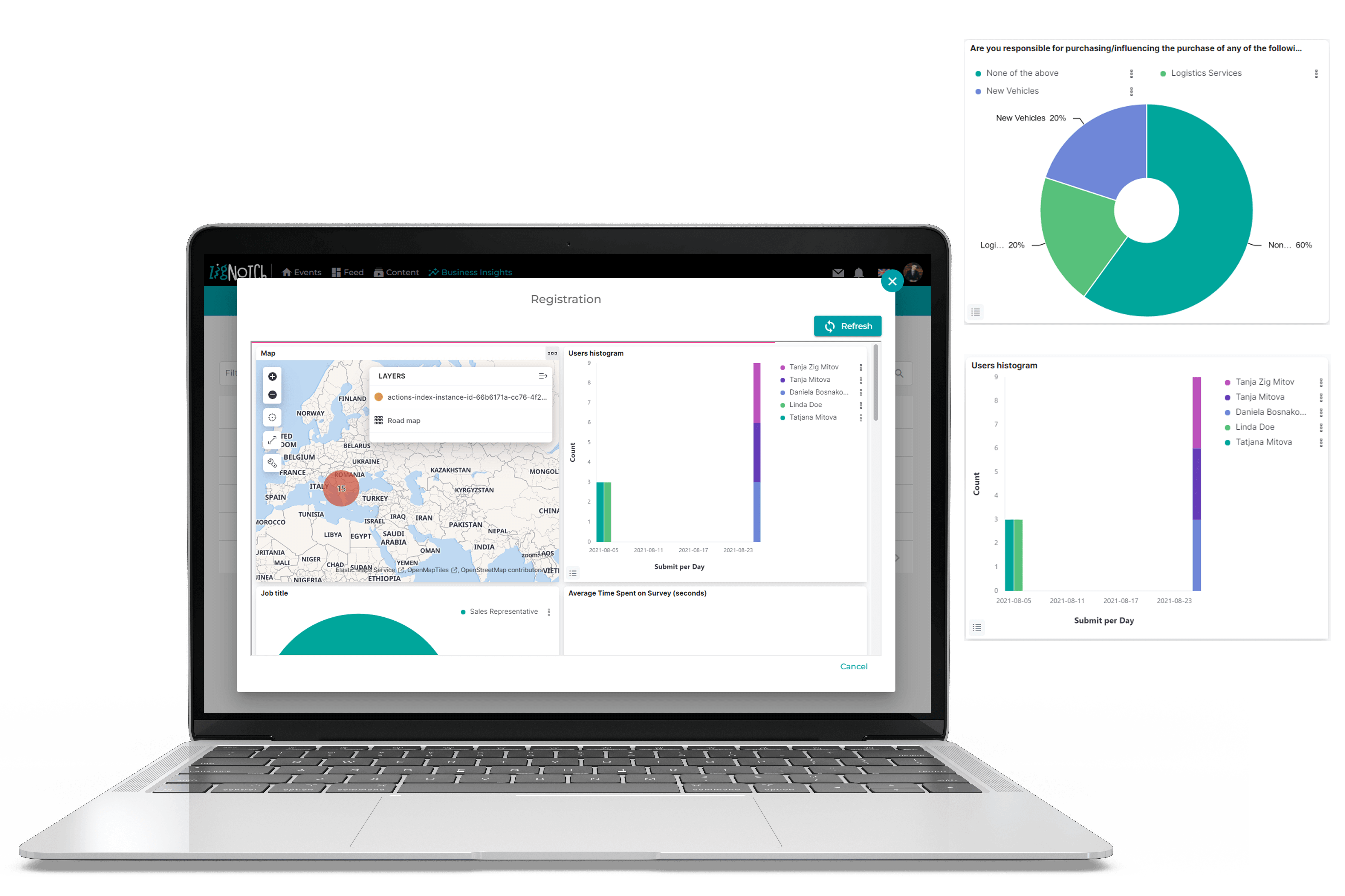 AI-Based Data Insights | Zignotch